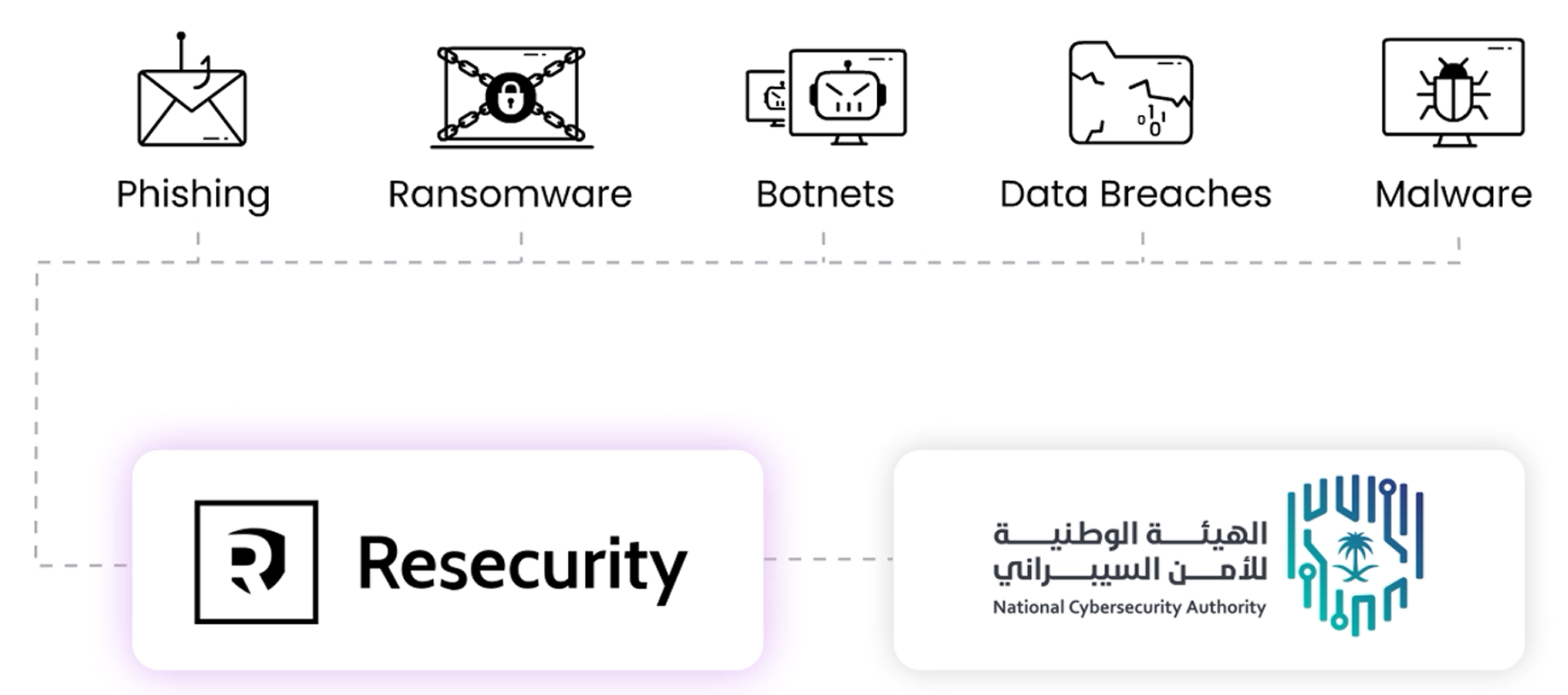 NCA ECC Compliance | Resecurity